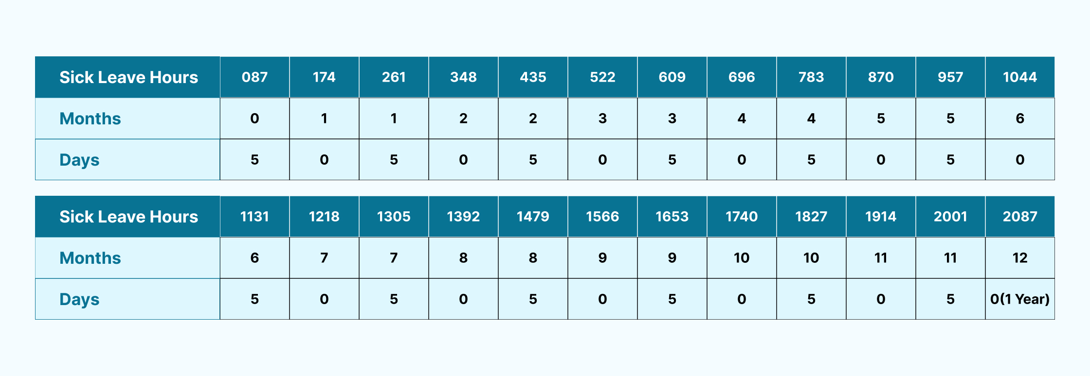 FERS Sick Leave Conversion Chart - Get The Fers Sick Leave Conversion Chart pdf
